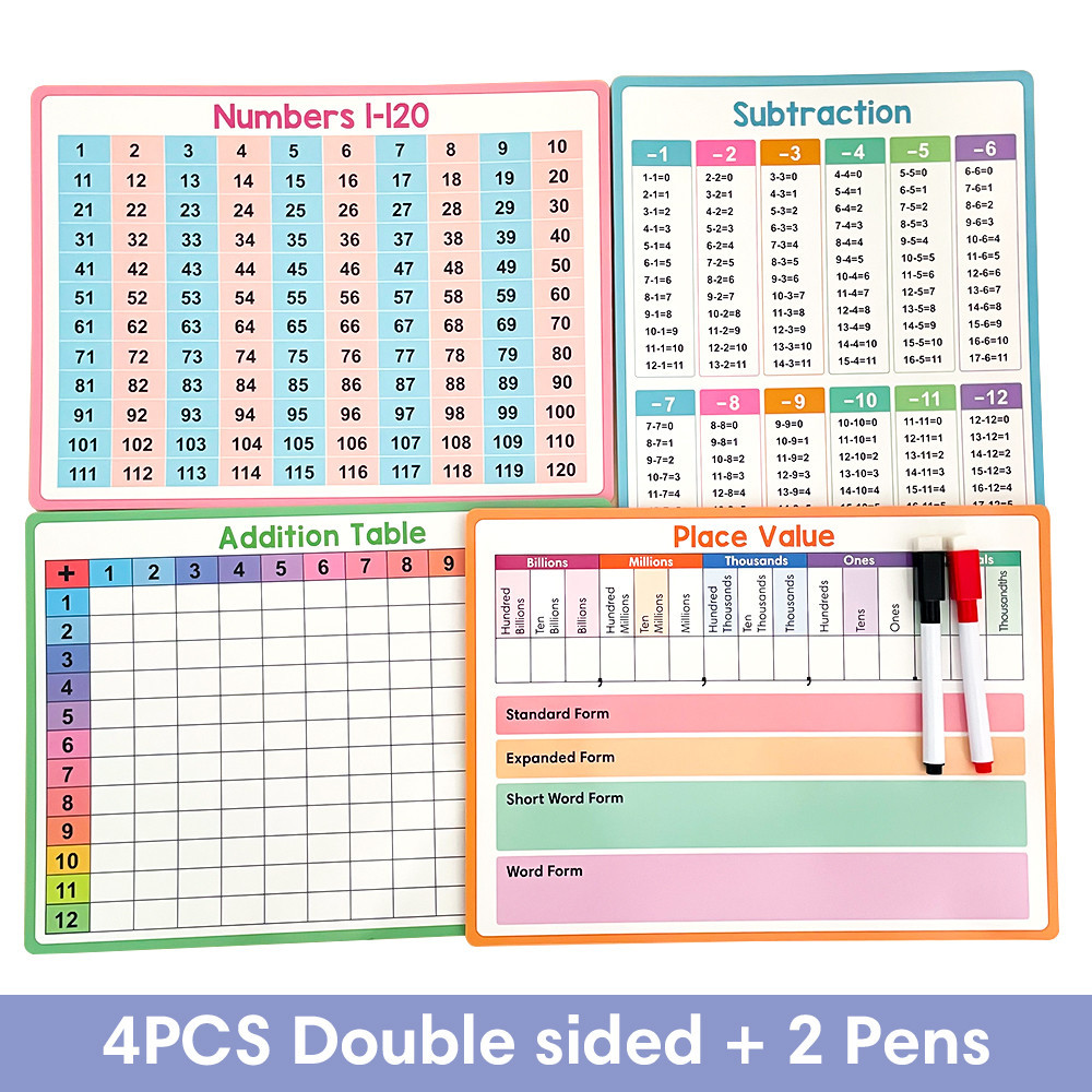 4 Pcs Addition & Subtraction Whiteboard Double Sided Mathematical ...