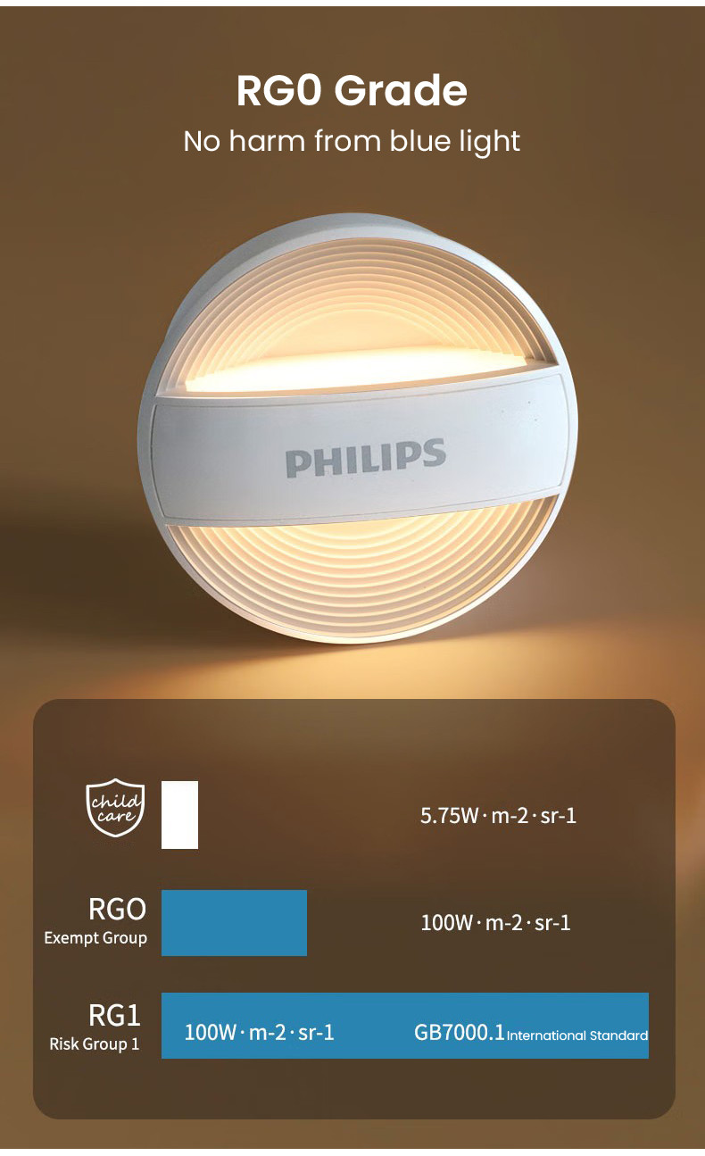 Philips Wall-mounted LED Night Light Light Sensor Motion Sensor ...