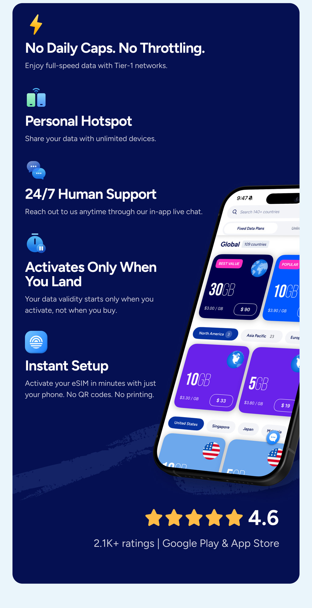 Eskimo Australia eSIM 1GB | 2 Years Validity | How to Redeem in ...
