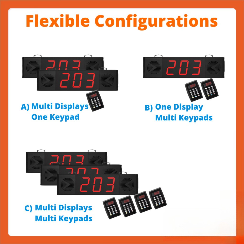 Wireless Queue Number System Extra Loud Calling System 3-Digital ...