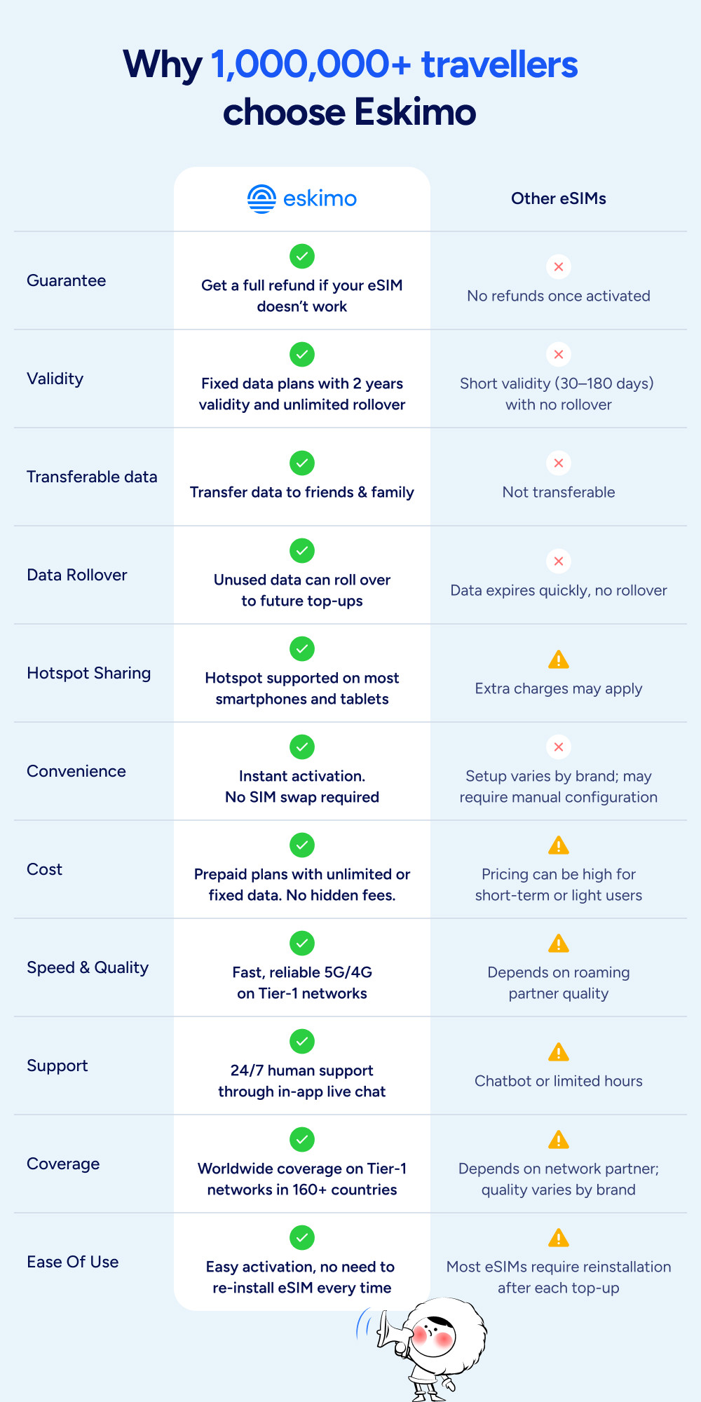 Shopee Singapore | Cheaper, Faster On Shopee
