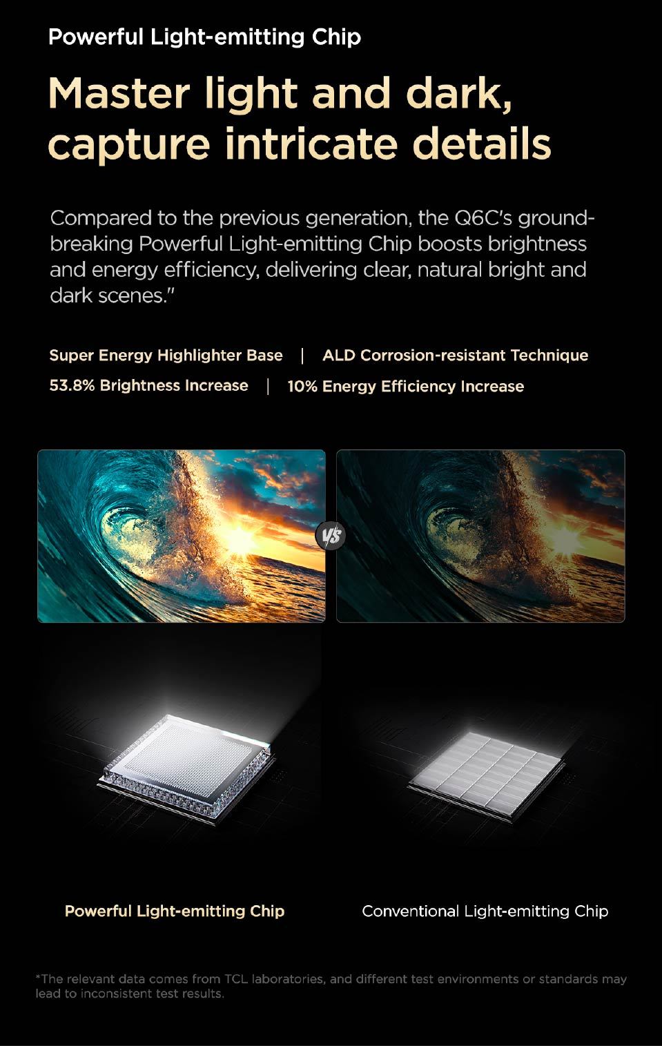 [NEW LAUNCH] TCL TV TCL Q6C QD-Mini LED 85'' | Free Installation | 4K ...