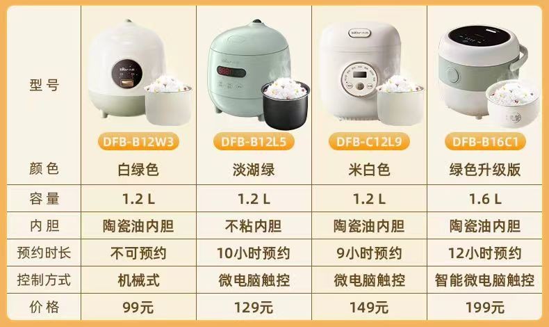 [in stock] Little Bear Rice Cooker Antibacterial Rice Cooker ...