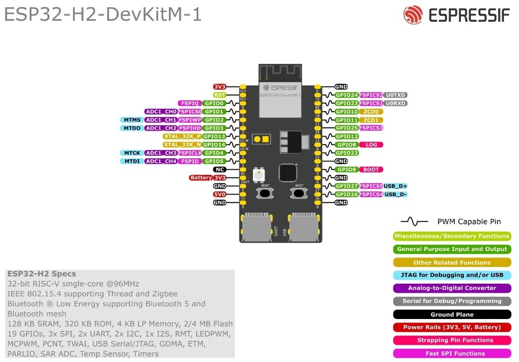 ESP32-H2-DevKitM WiFi+Bluetooth H2 Series Thread/Zigbee/BLE ESP32-H2 ESP32-H2-DevKitM-1-N4 ESP32 ...