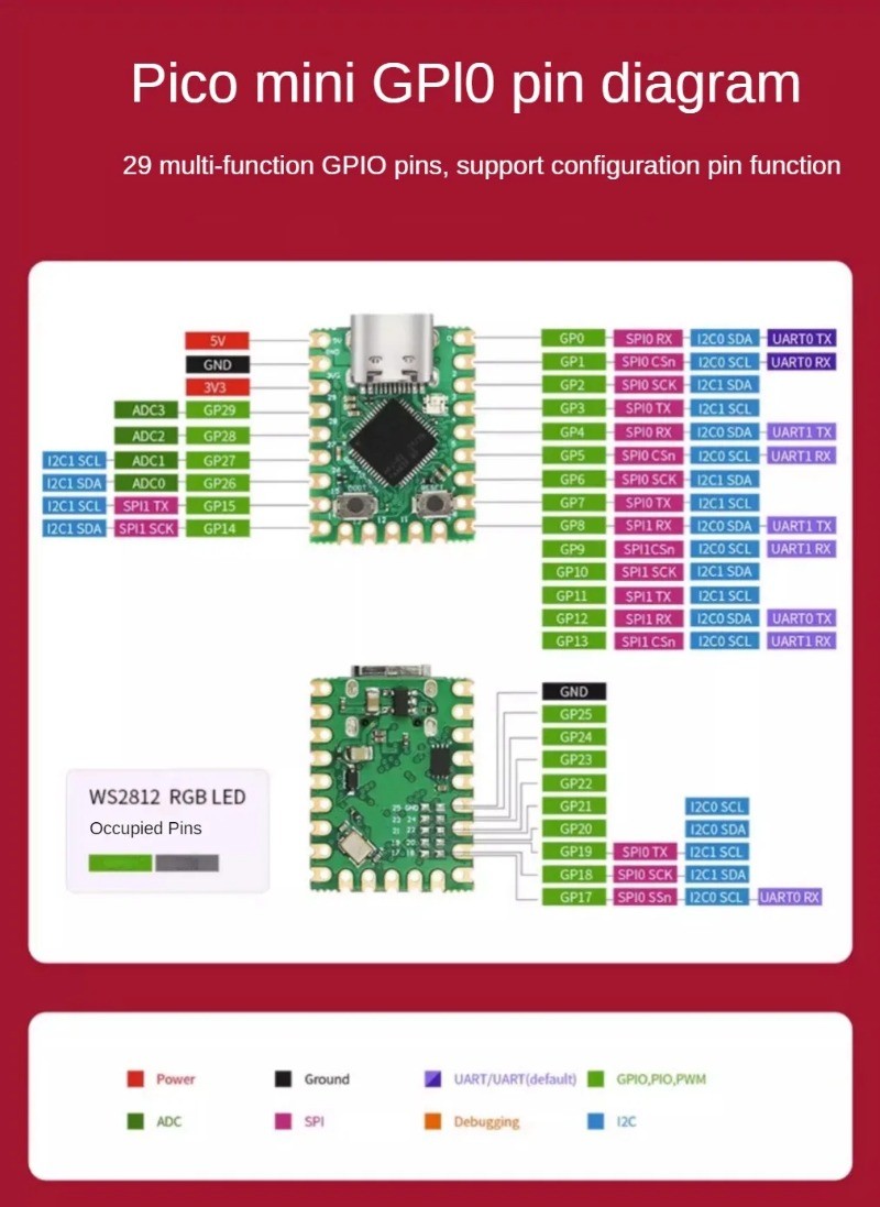 Raspberry PI Pico Mini RP2040-ZERO Microcontroller Development Board ...