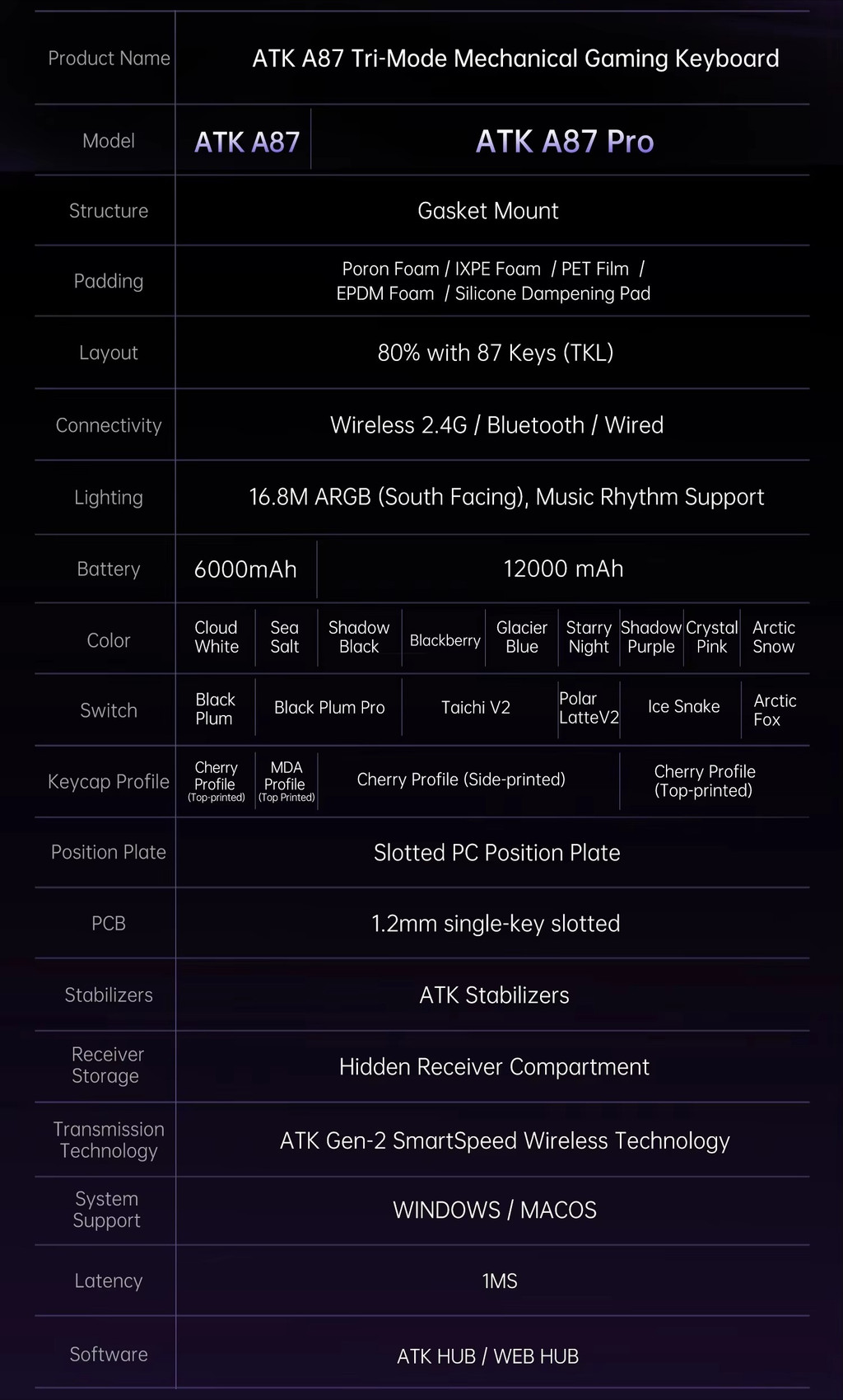 ATK A87 PRO Tri-mode Wireless Mechanical Keyboard TKL Gasket RGB 12000mAh HIFI Switch Hot ...