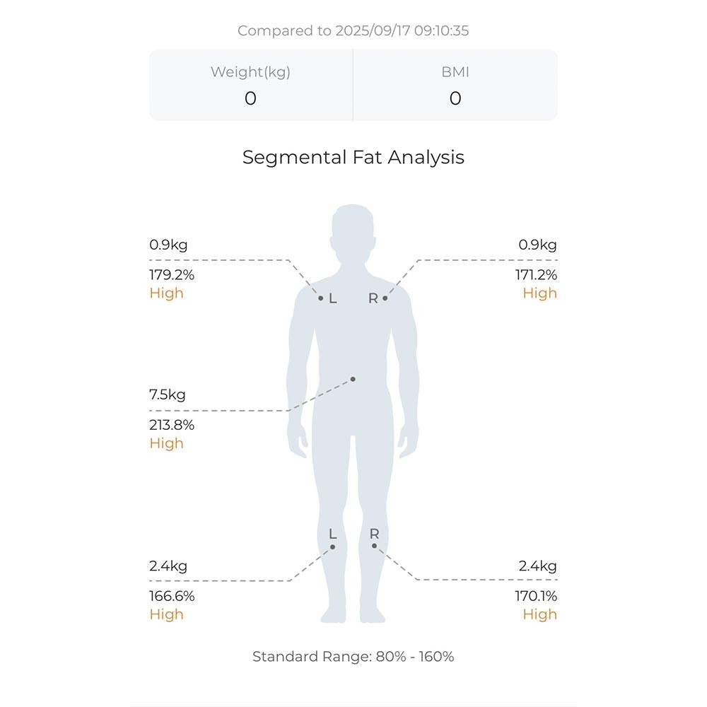 Elysium Elyfit Smart Weight Scale Pro Bluetooth BIO Digital Body Fat ...