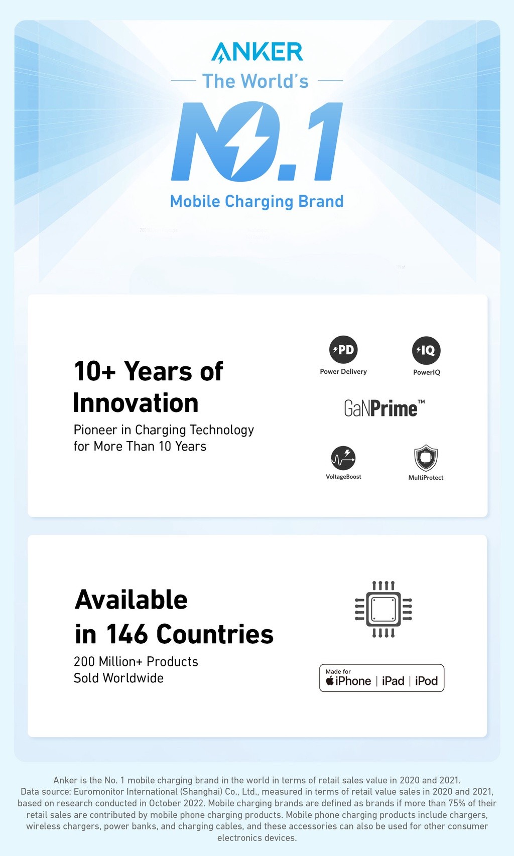 Anker Zolo CCC Power Bank 20000mAh 22.5W Fast Charging Built-in USB C ...