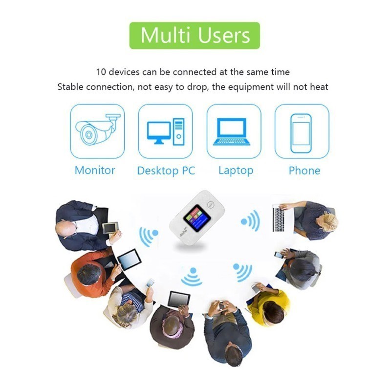 Portable Modem USB WiFi 4G LTE 600Mbps Mifi Router Hotspot Kad SIM ...
