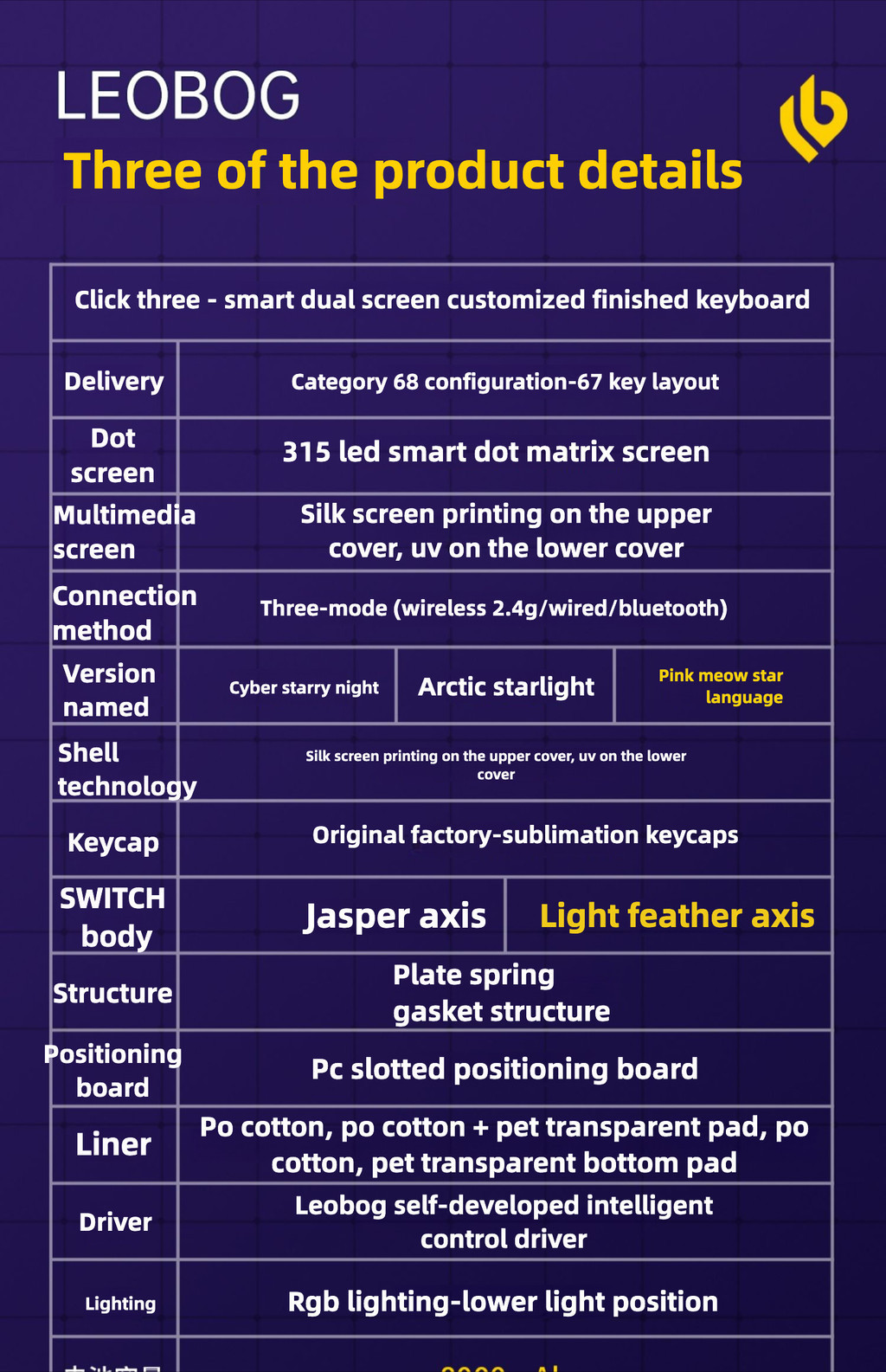 Vistas LEOBOG AMG65 Mechanical Keyboard TFT Screen Wireless 2.4g ...