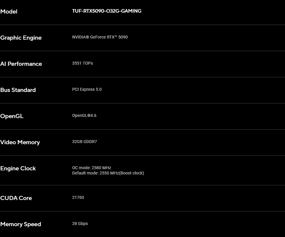 ASUS TUF Gaming GeForce RTX™ 5090 32GB GDDR7 OC Edition GRAPHICS CARD ...