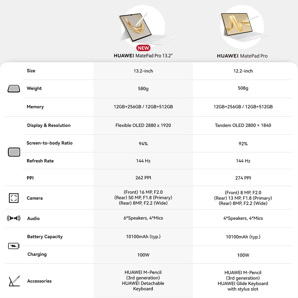 [New Launch] HUAWEI MatePad Pro 13.2-inch 2025 | Tablet I Flexible OLED ...