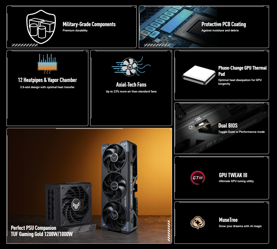 ASUS TUF Gaming GeForce RTX™ 5090 32GB GDDR7 OC Edition GRAPHICS CARD ...