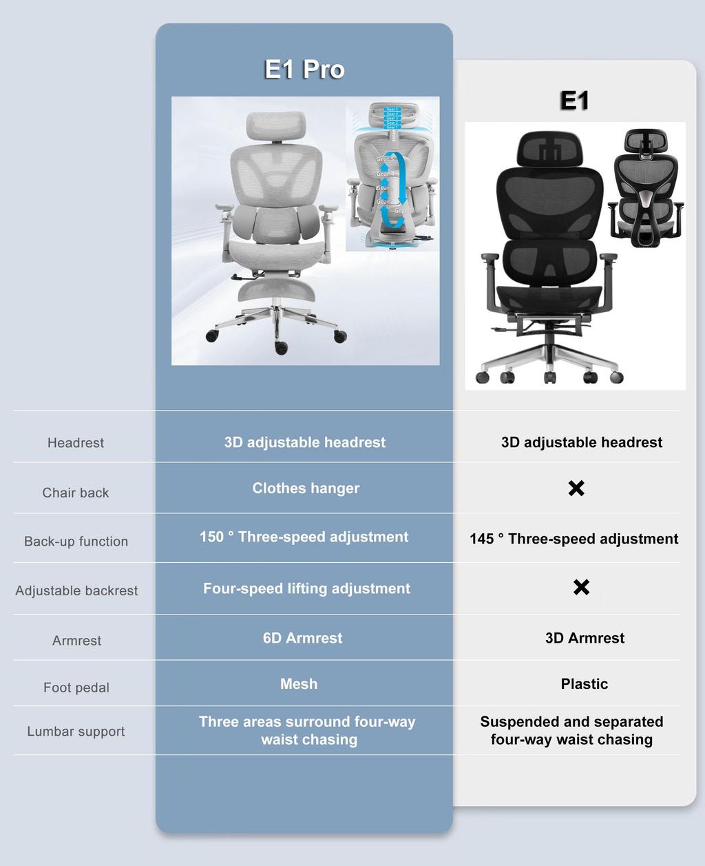 MR ING E1 Ergonomic Reclining Office Chair with Footrest Mesh Nap Chair ...
