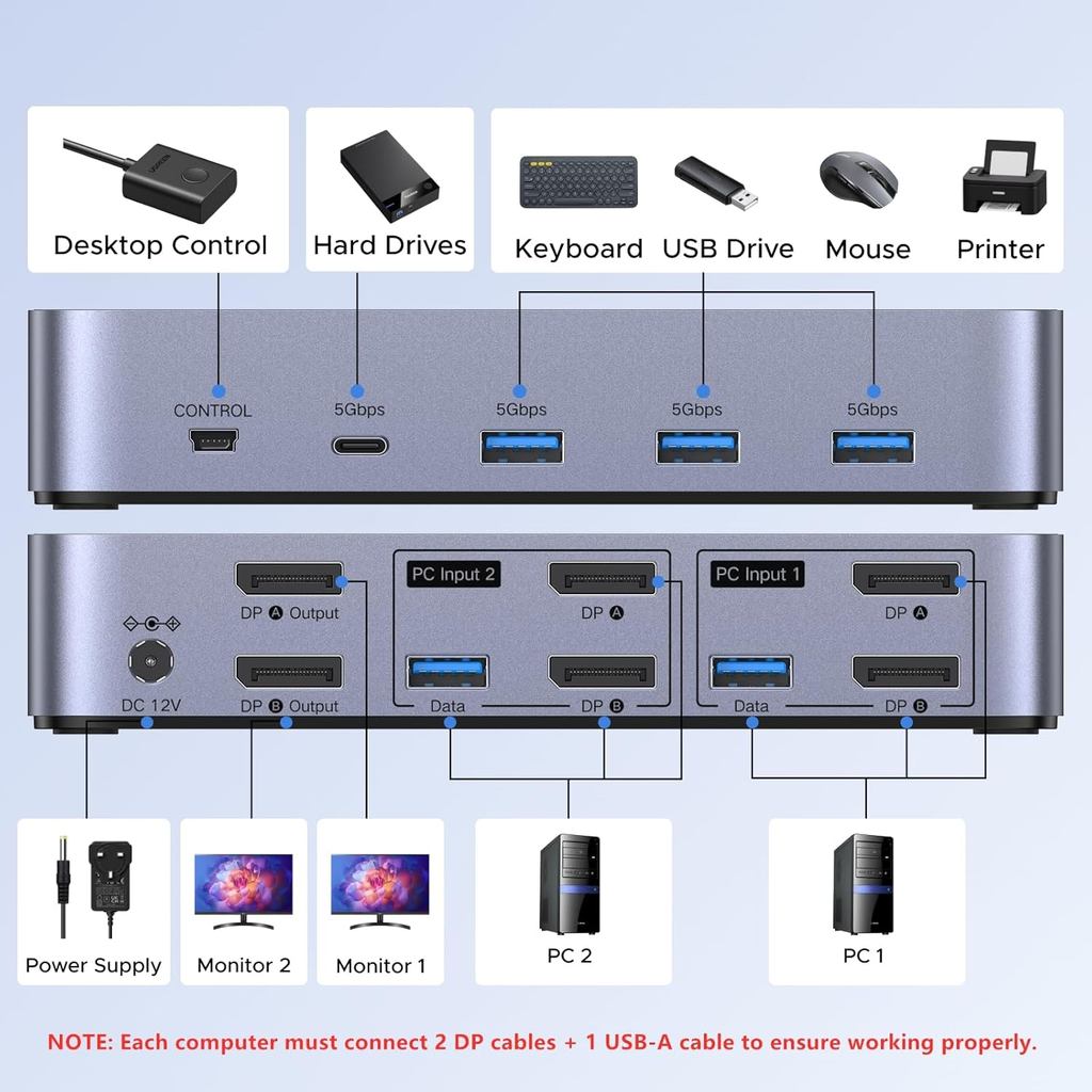 UGREEN 8K60Hz Displayport KVM Switch 2 Monitors 2 Computers, Aluminum ...