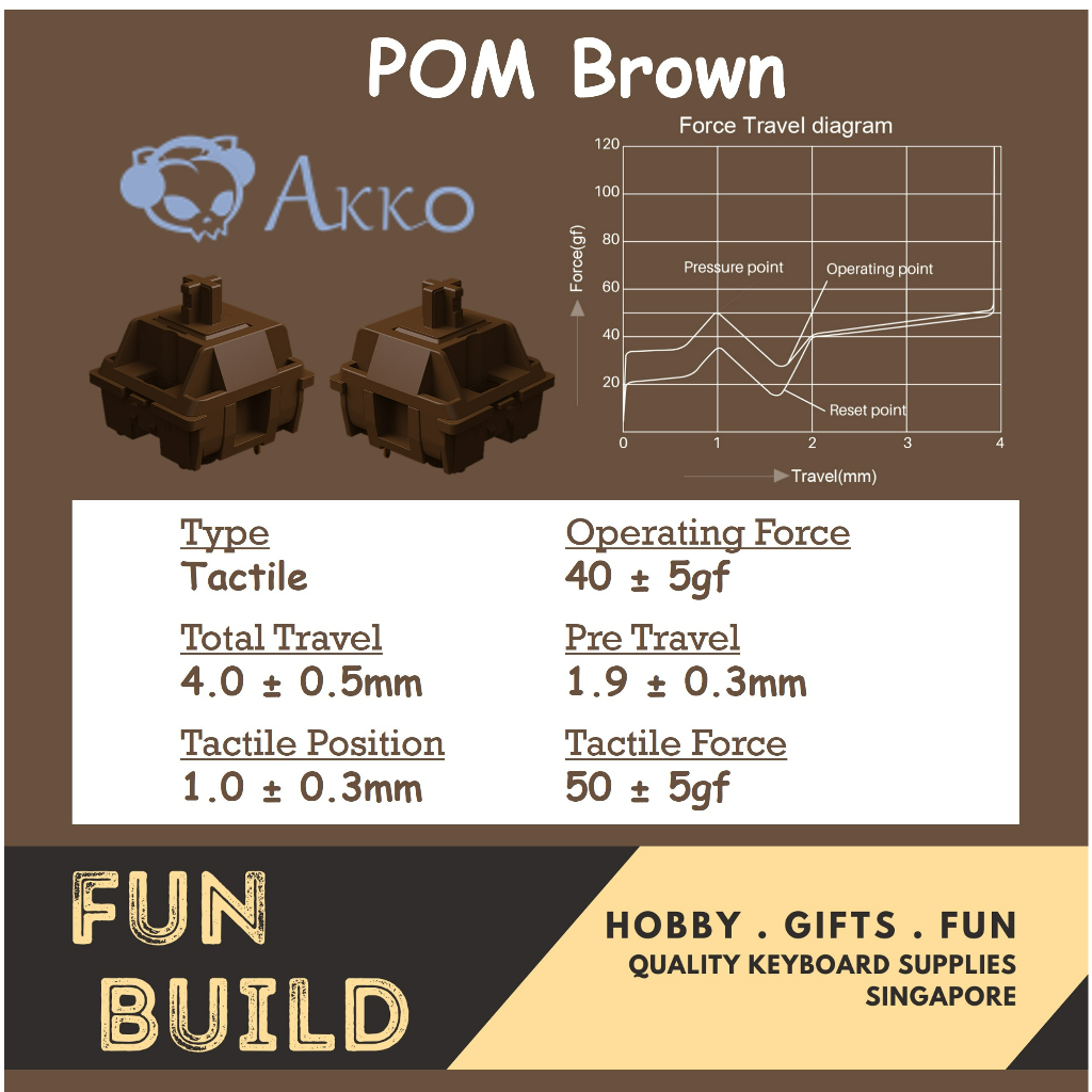 Akko Switches for Mechanical Keyboard ( Akko Custom Switches Jelly POM ...