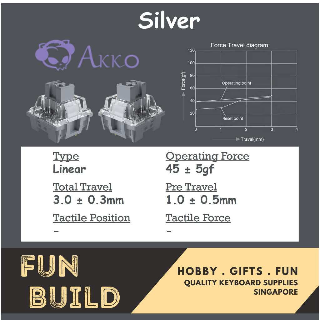 Akko Switches for Mechanical Keyboard ( Akko Custom Switches Jelly POM ...