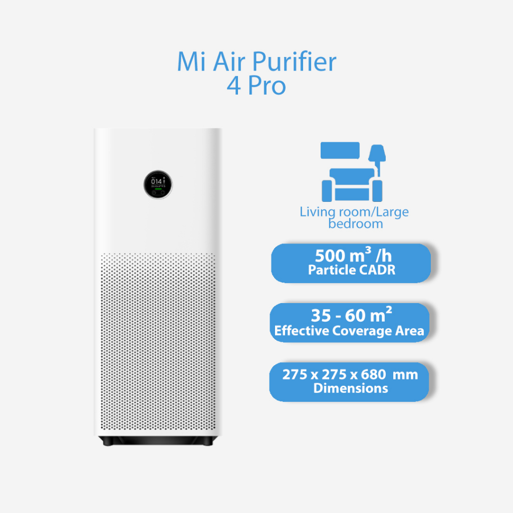 Xiaomi Mi Air Purifier New 4 Compact/4/4 Lite/4 Pro | 99.97% Filtration ...