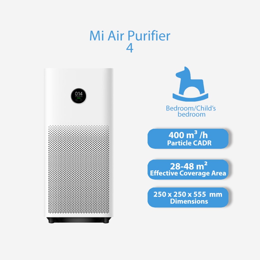 Xiaomi Mi Air Purifier New 4 Compact/4/4 Lite/4 Pro | 99.97% Filtration ...