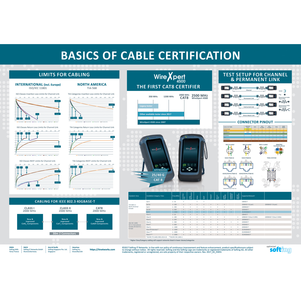 "Basics of Cabling Certification" Knowledge Poster | Shopee Singapore