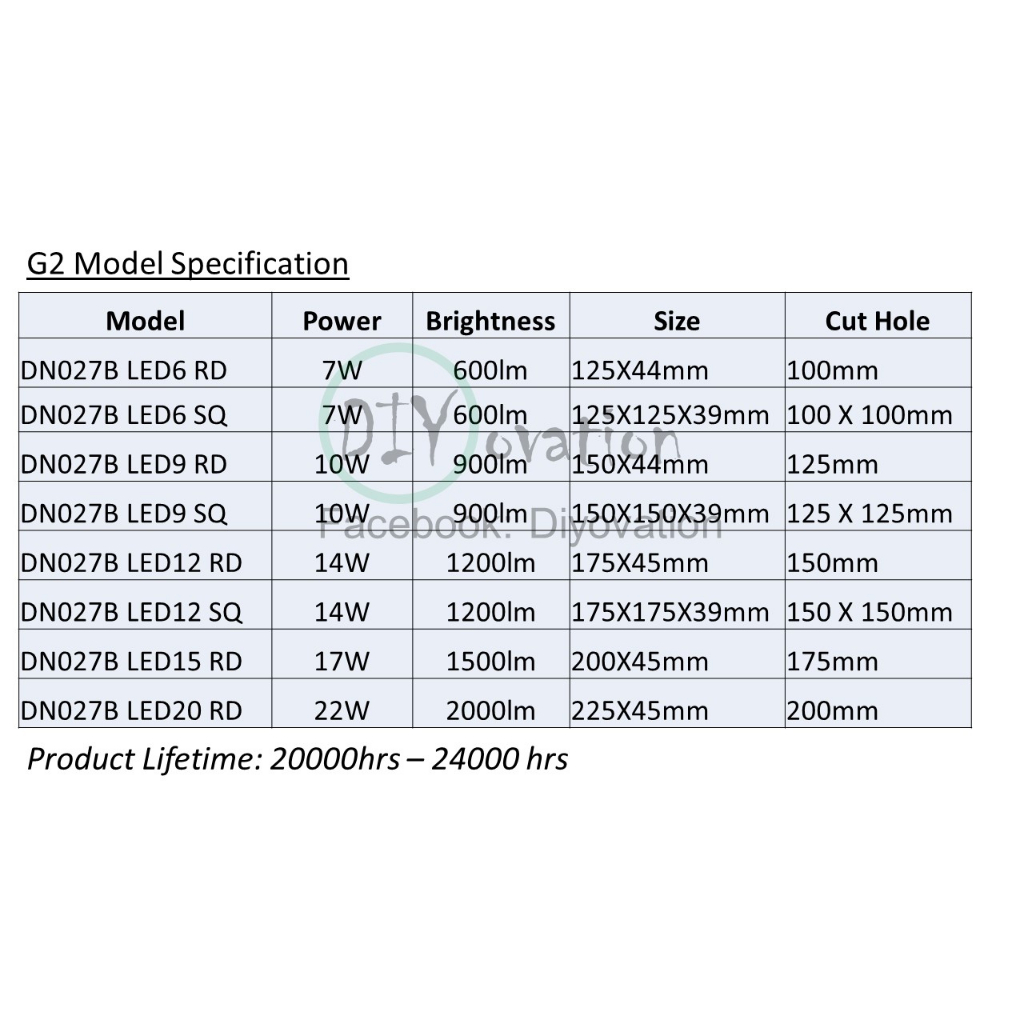 Philips Singapore DN027B G2/G3 Professional LED Downlight/ High ...