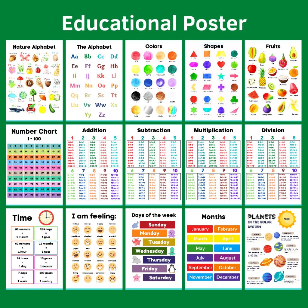 [Educational Poster for Kids Children Toddlers Preschool] A3/A4 Size ...