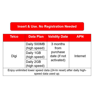 Unlimited Malaysia Data Digi and Celcom Dual Network Sim Card 3 days/ 5 ...