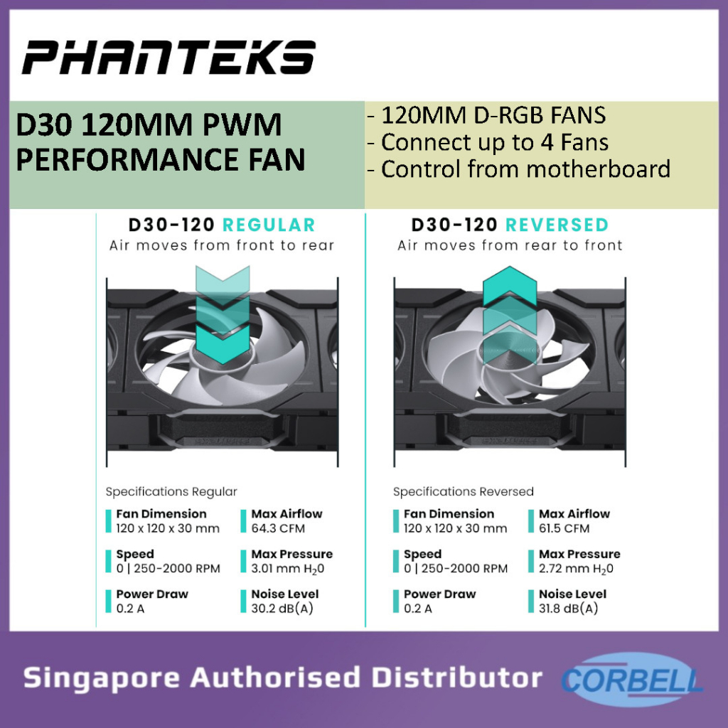 Phanteks D30 120mm PWM Fan DRGB 30 mm thick Reverse Airflow Mode Front ...