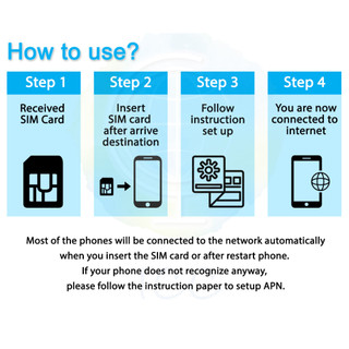 ICC_Indonesia XL/Telkomsel 2-30 Days 4GLTE + Unlimited data SIM Card ...