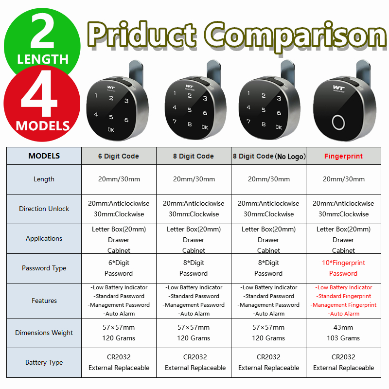 🔥【READY STOCK】🔥 Universal Mini Digital Lock Smart Scramble Pin Code ...
