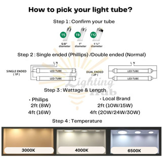 (LIGHTING HUB) T8 LED TUBE (double-ended connection) 10W / 15W / 20W ...