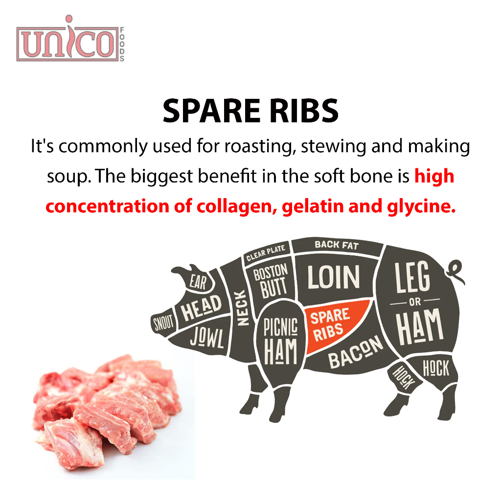 [UNICOFOODS] UF Frozen Pork Soft Bone Cut 400g +/-) | 软骨粒 | Shopee ...