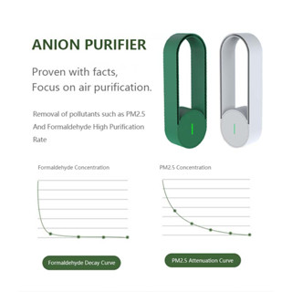 Negative Ion Anion Mini Air Purifier Portable Air Cleaner Plug in ...