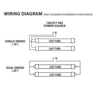 (LIGHTING HUB) T8 LED TUBE (double-ended connection) 10W / 15W / 20W ...