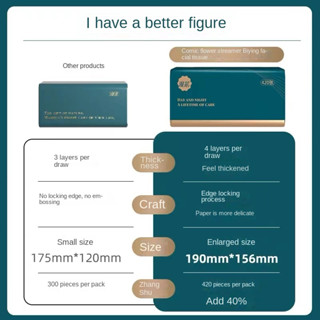 ｛Local ready stock｝Tissue paper/1 BOX 24 pack 4 ply Tissue Paper ...