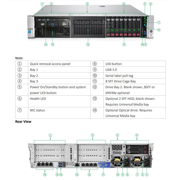 HP DL380 G9 2U Server (Dual Xeon 28 core 56 thread) Refurbished with 90 ...