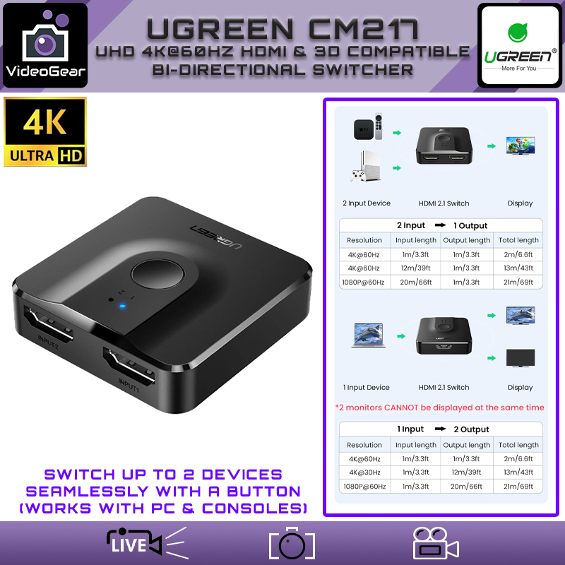 UGREEN CM217 UHD 4K@60Hz & 3D Compatible HDMI Bidirectional Switch ...