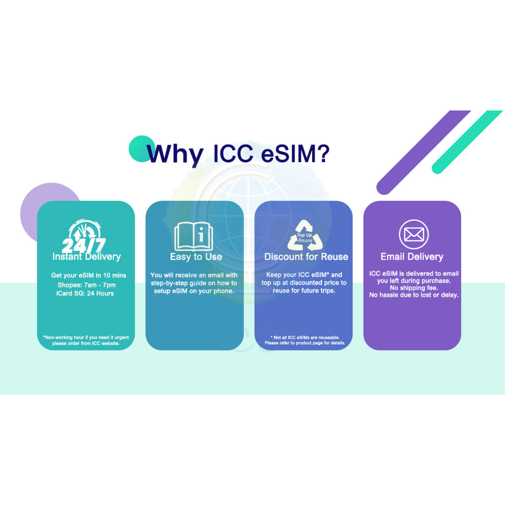 [ICC eSIM] Japan Unlimited data 4-25 Days Daily 3GB/2GB 4G + Unlimited ...