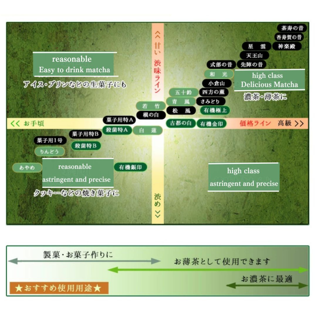 Marukyu Koyamaen UJI Matcha Powder, Green Tea [WAKATAKE/TOMOTAKE ...