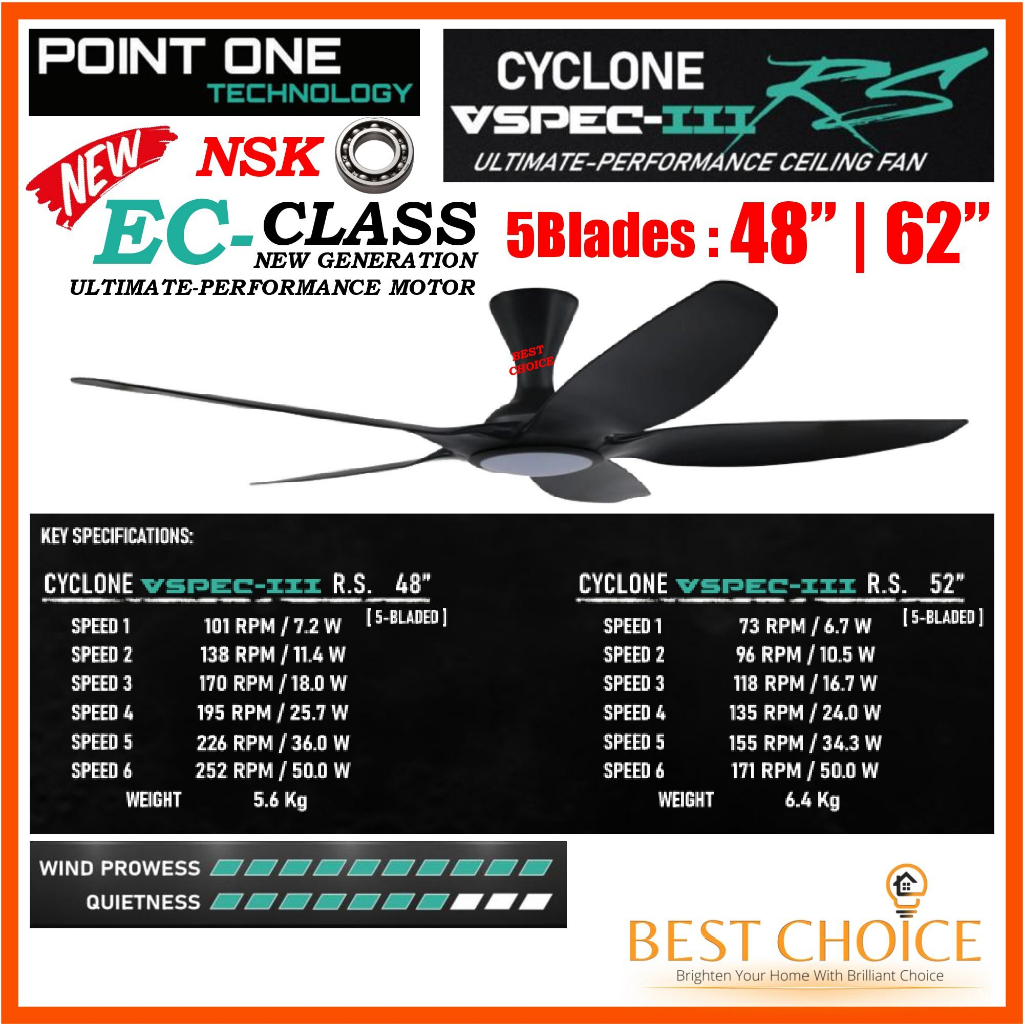 [NEW] Po Eco Cyclone RS 5Blades Ceiling Fan + EC Motor + Smart Function ...