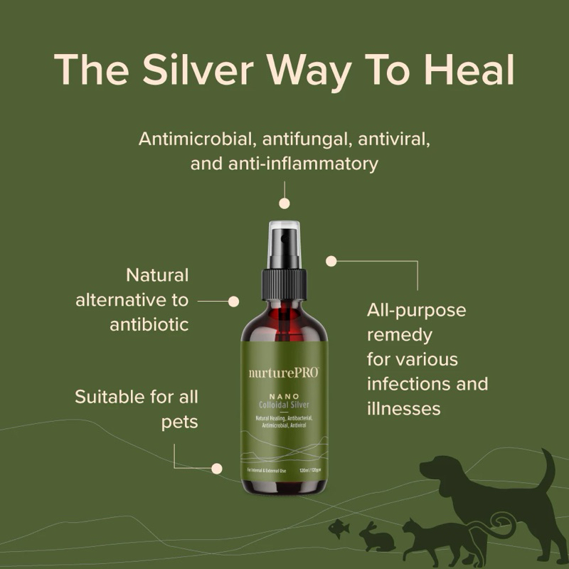 NurturePRO NANO Colloidal Silver Pet Treatments for Wounds | Natural ...
