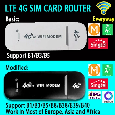 4G LTE USB Modem Dongle 150Mbps Laptop PC 4G 5G Modem Wifi Sim Card ...