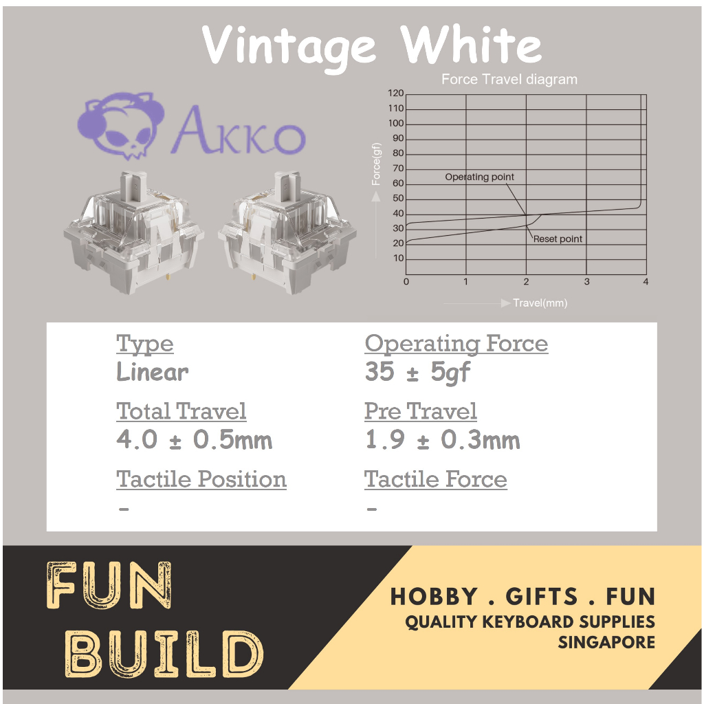 Akko Switches for Mechanical Keyboard ( Akko Custom Switches Jelly POM ...