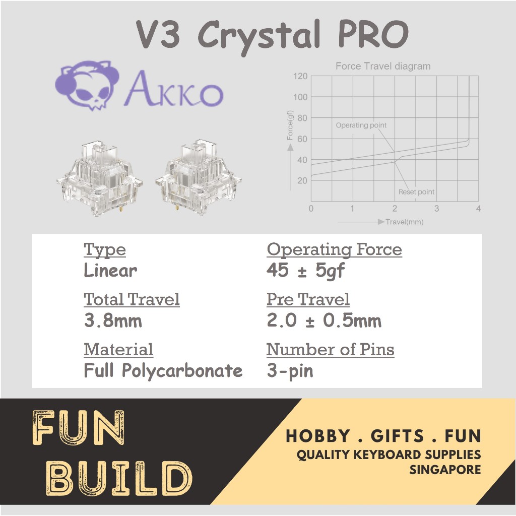Akko Switches for Mechanical Keyboard ( Akko Custom Switches Jelly POM ...