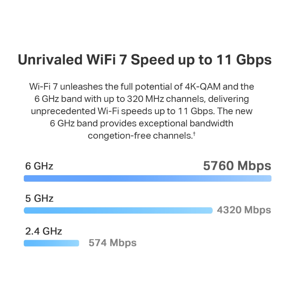 TP-Link Deco BE65 / Deco BE65 Pro BE11000 Whole Home Mesh WiFi 7 System ...