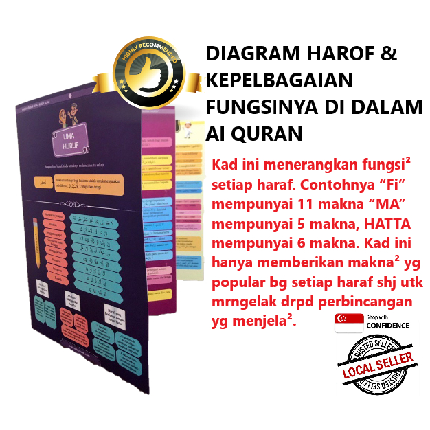 DIAGRAM HAROF & KEPELBAGAIAN FUNGSINYA DI DALAM Al QURAN: membantu ...