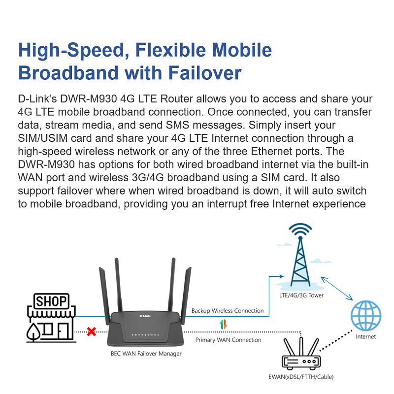 D-Link DL-DWR-M930 Wireless N300 4G LTE Sim Card Router | Shopee Singapore