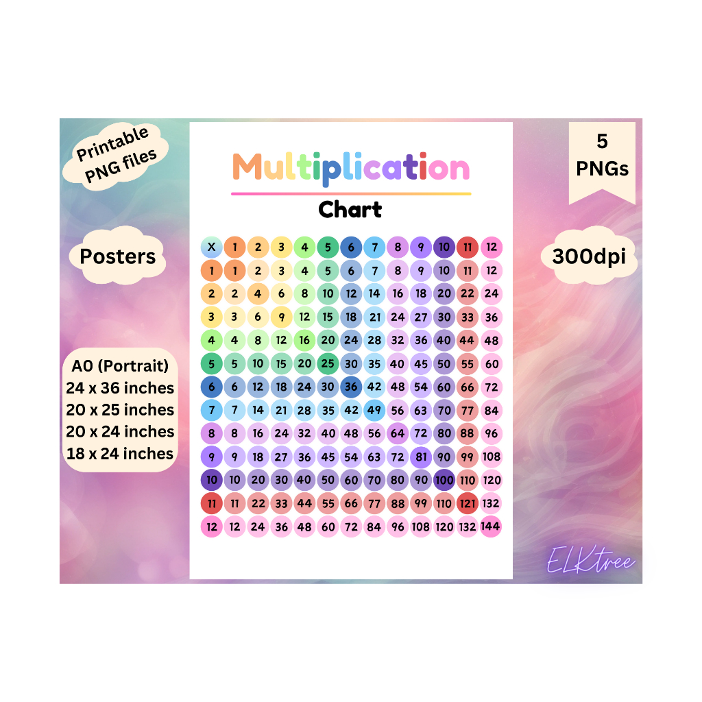 (Printable PNG) Multiplication Chart - Multiplication Grid ...