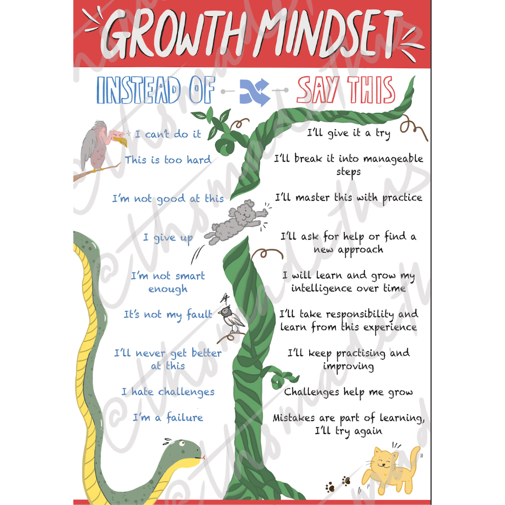Classroom Poster Growth Mindset | Shopee Singapore