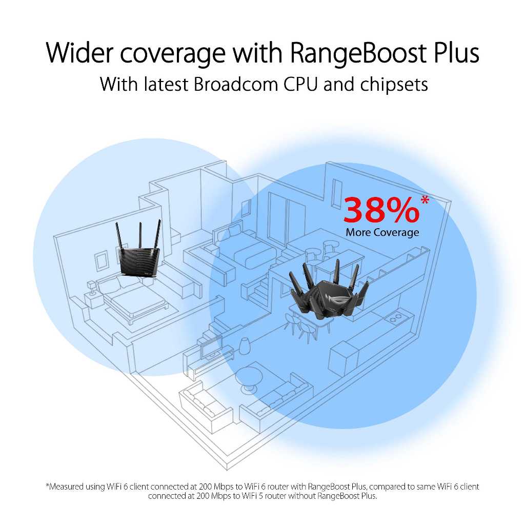 ASUS ROG Rapture GT-AX11000 PRO Tri-Band WiFi 6Gaming Router, 10G & 2 ...